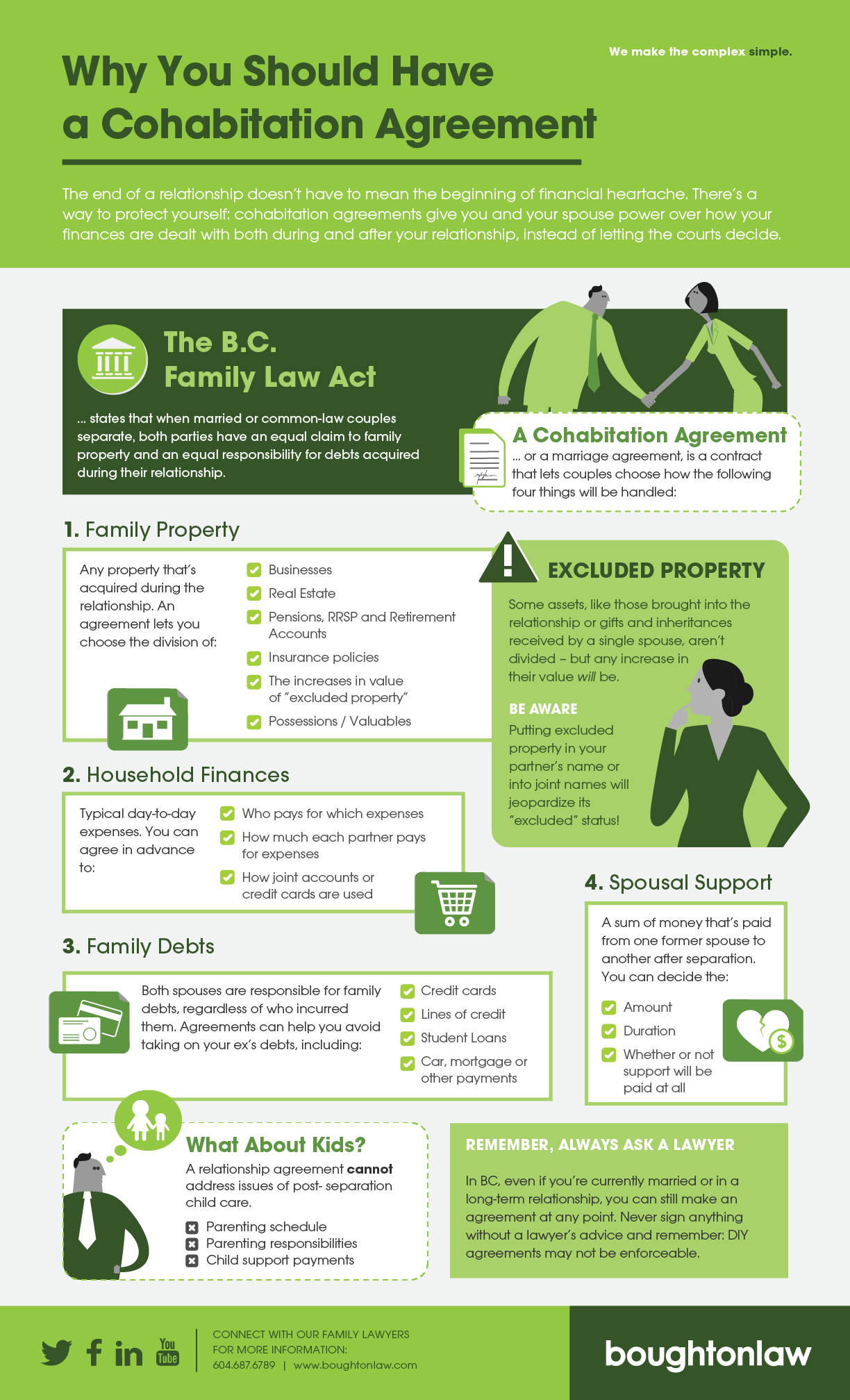 Why You Should Have A Cohabitation Agreement Boughton Law
